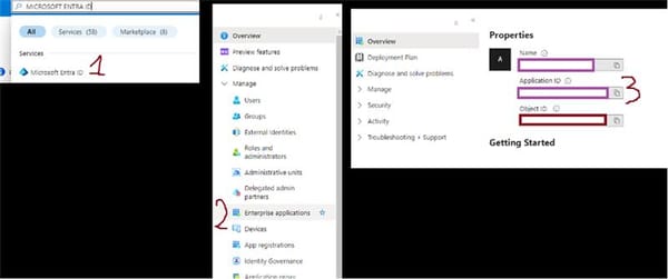 Graph API Sharepoint Operations