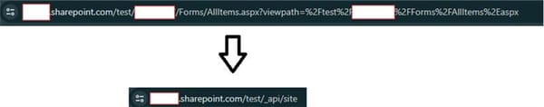 Graph API Sharepoint Operations